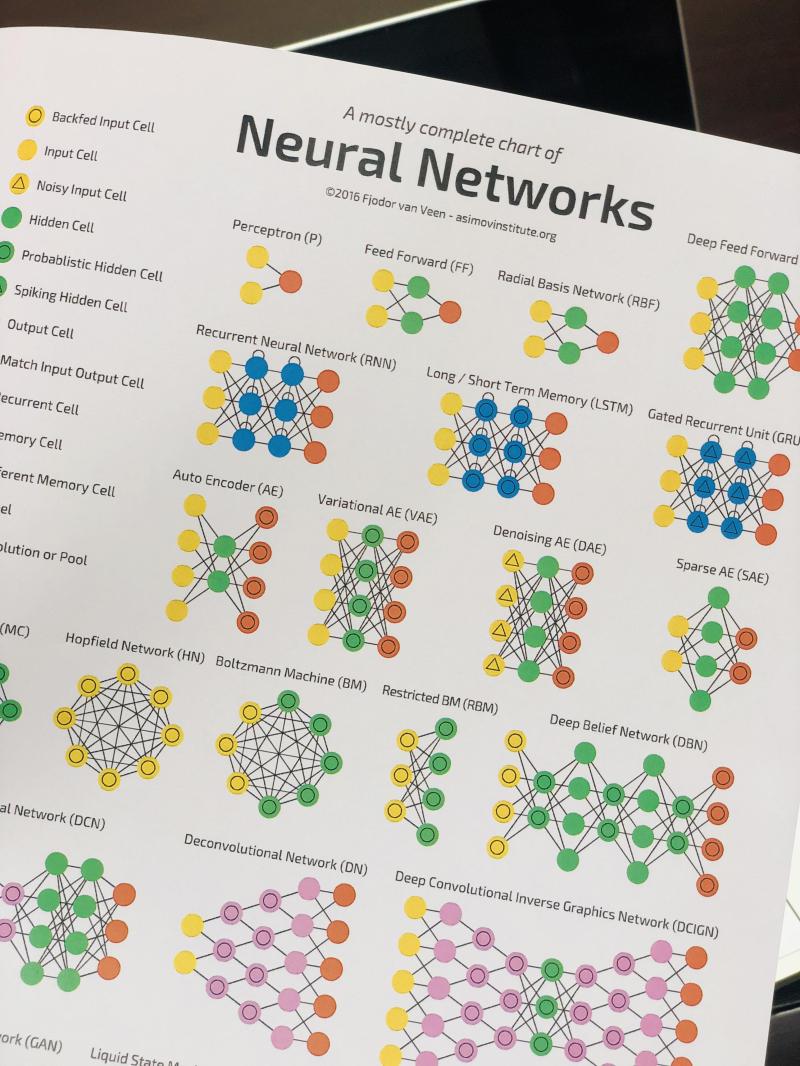 Dr. Faisal Ayob on LinkedIn: A mostly complete chart of Neural Networks ... Dr. Faisal Ayob on LinkedIn: A mostly complete chart of Neural Networks ...