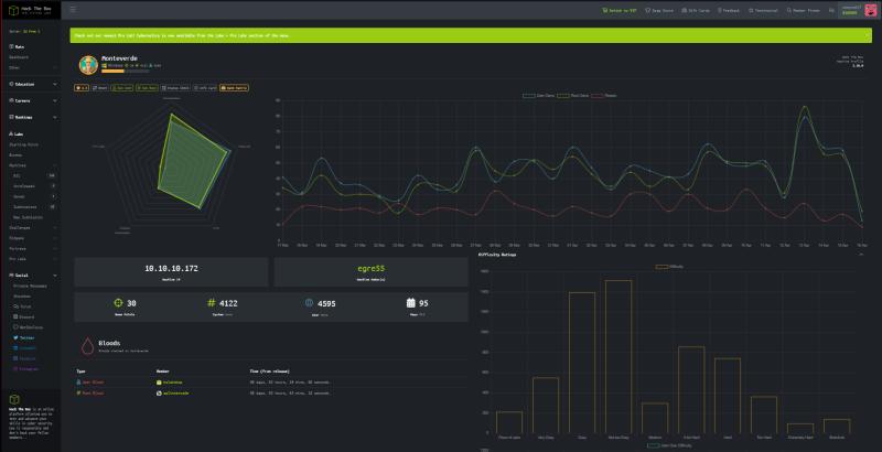 #hackthebox #htb #cybersecurity #owned #root | Leela Prasad Naik #hackthebox #htb #cybersecurity #owned #root | Leela Prasad Naik