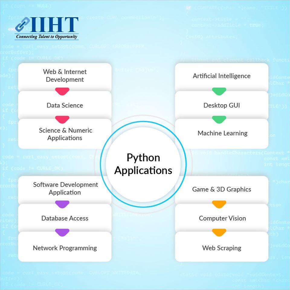 Mahesh Patel on LinkedIn: #python #pythonapplications #iiht2020 # ... Mahesh Patel on LinkedIn: #python #pythonapplications #iiht2020 # ...