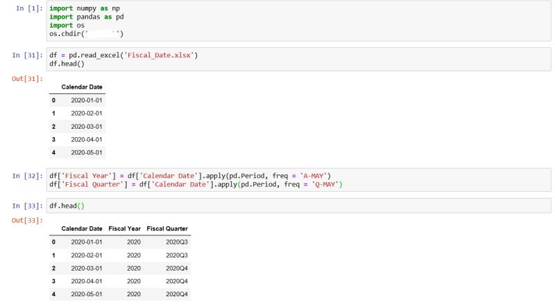 Rohit Tiwari on LinkedIn: #funpandas #python #datagang #data #coding Rohit Tiwari on LinkedIn: #funpandas #python #datagang #data #coding