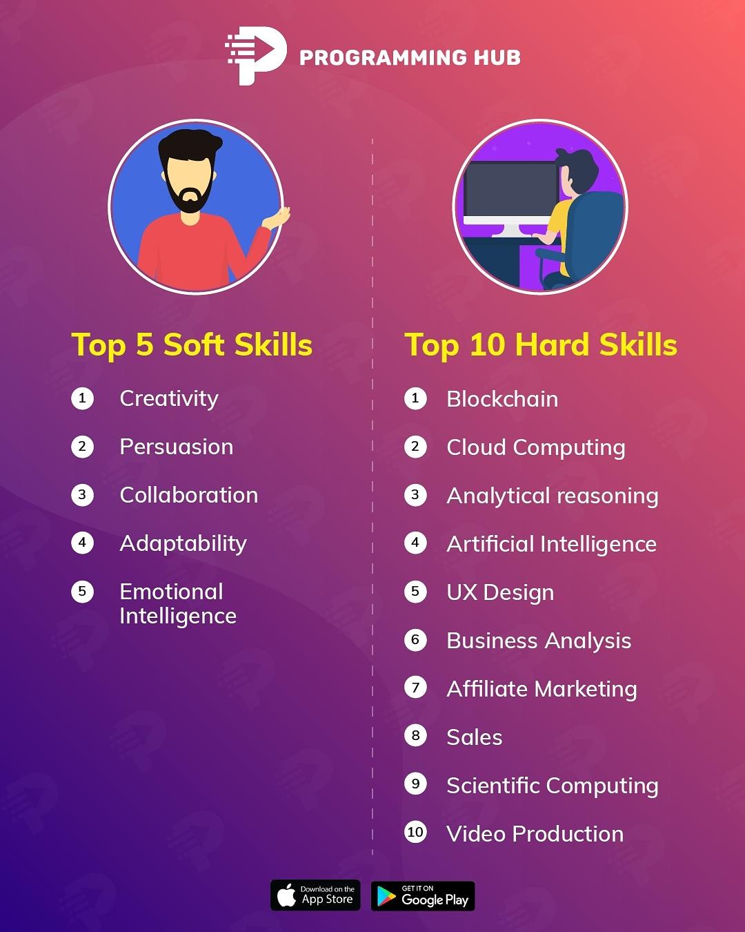 Programming Hub on LinkedIn: #programminghub #learntocode #softskills # ... Programming Hub on LinkedIn: #programminghub #learntocode #softskills # ...