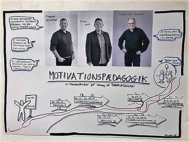 Dorte S. on LinkedIn: Motivation – Hvad er det – og hvordan fanger vi ... Dorte S. on LinkedIn: Motivation – Hvad er det – og hvordan fanger vi ...