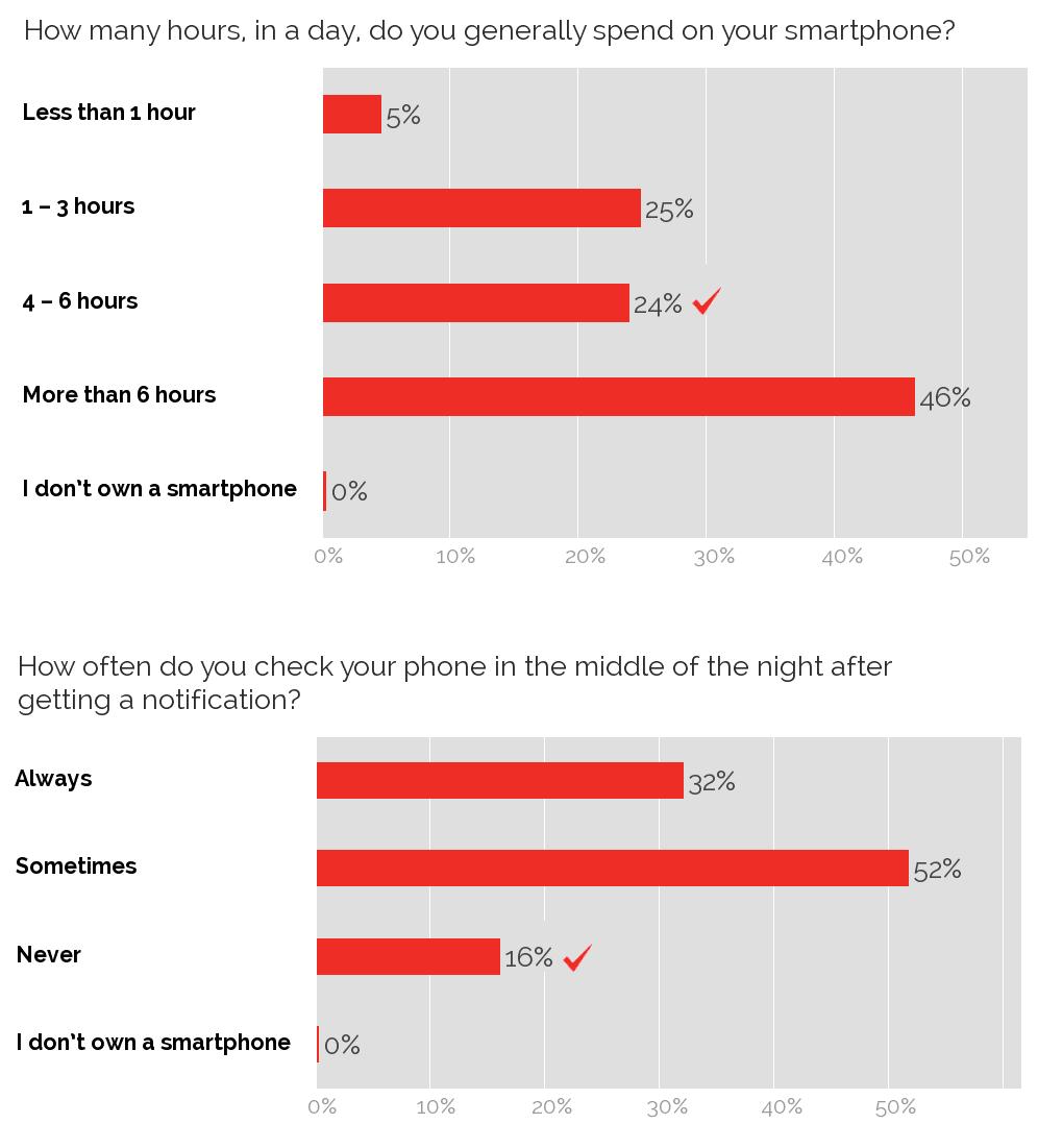 Kailash Nagdev on LinkedIn: A quick YouGov poll in the GCC shows, 46% ... Kailash Nagdev on LinkedIn: A quick YouGov poll in the GCC shows, 46% ...