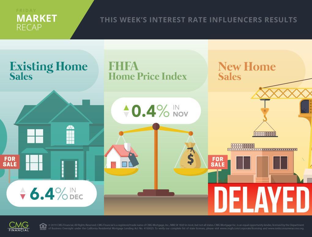 Ron Soderstrom on LinkedIn: FHFA house price index, existing home sales ... Ron Soderstrom on LinkedIn: FHFA house price index, existing home sales ...