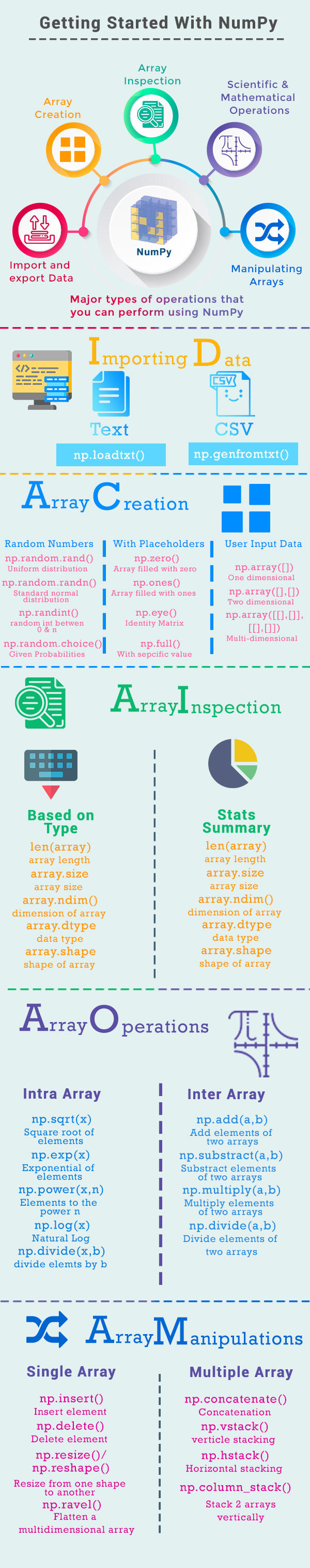 Asif Bhat on LinkedIn: #numpy #pythonprogramming #python #dataanalytics ... Asif Bhat on LinkedIn: #numpy #pythonprogramming #python #dataanalytics ...