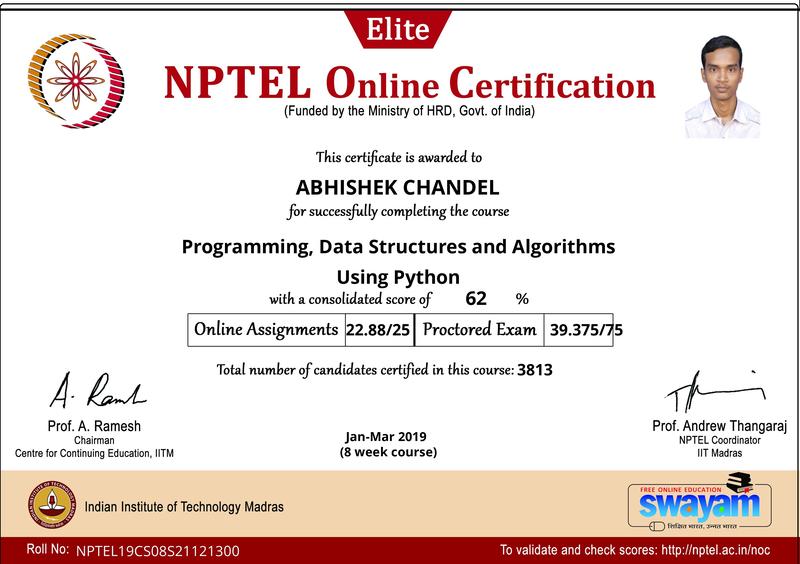#pythonprogramming | Abhishek Chandel #pythonprogramming | Abhishek Chandel
