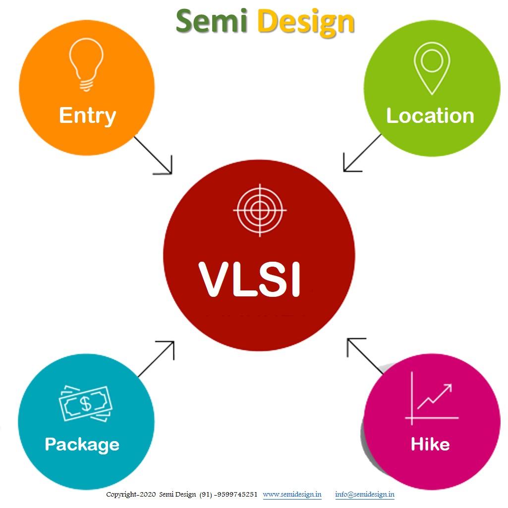 Deepak Kumar on LinkedIn: #vlsi #vlsitraining #electronics # ... Deepak Kumar on LinkedIn: #vlsi #vlsitraining #electronics # ...