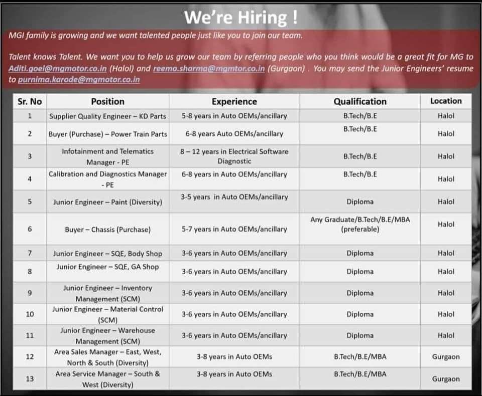 Ankur Raval posted on LinkedIn Ankur Raval posted on LinkedIn