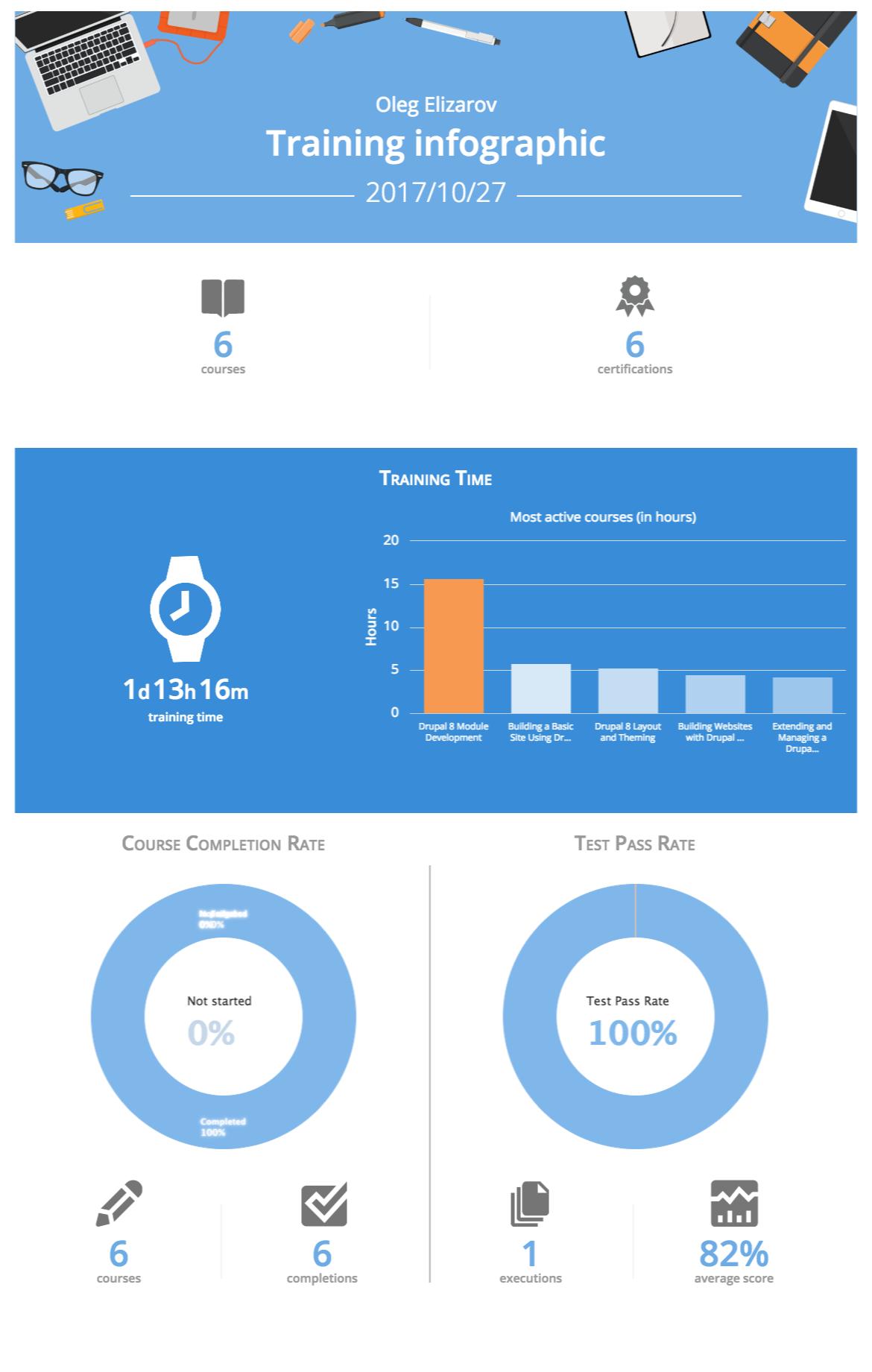 Oleg E. on LinkedIn: Taming Drupal 8.. Oleg E. on LinkedIn: Taming Drupal 8..