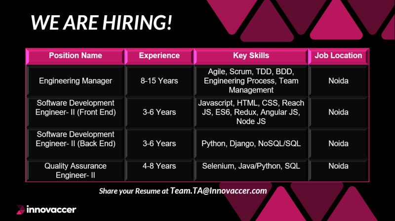 #hiring #hiringalert | Mohd Saqib | 10 comments #hiring #hiringalert | Mohd Saqib | 10 comments