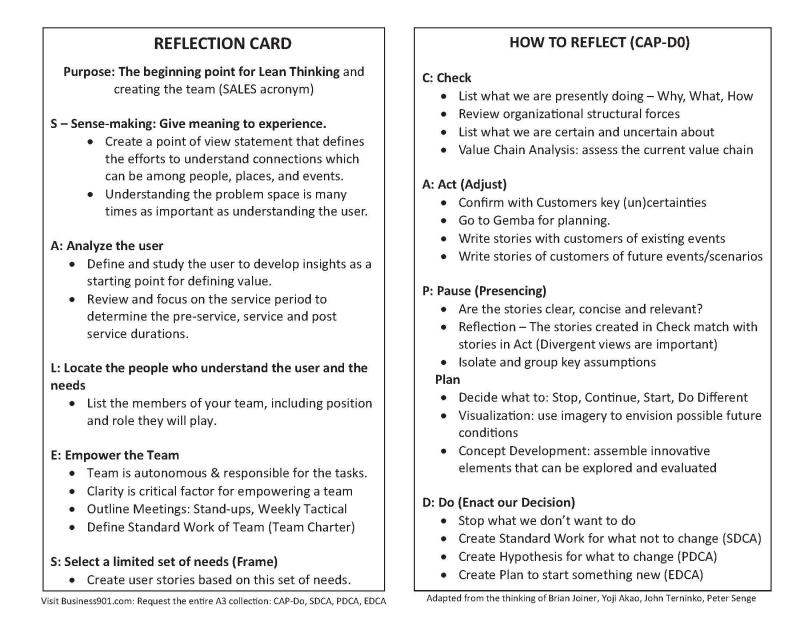Joe Dager on LinkedIn: The Reflection (CAP-Do) Card CAP-Do – Check-Act ... Joe Dager on LinkedIn: The Reflection (CAP-Do) Card CAP-Do – Check-Act ...