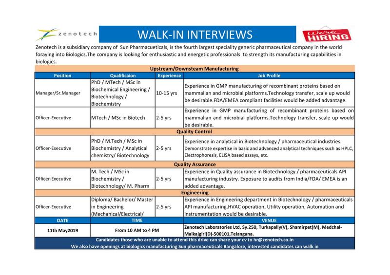 Suresh Babu Vasupalli on LinkedIn: Hi, Please share to suitable ... Suresh Babu Vasupalli on LinkedIn: Hi, Please share to suitable ...