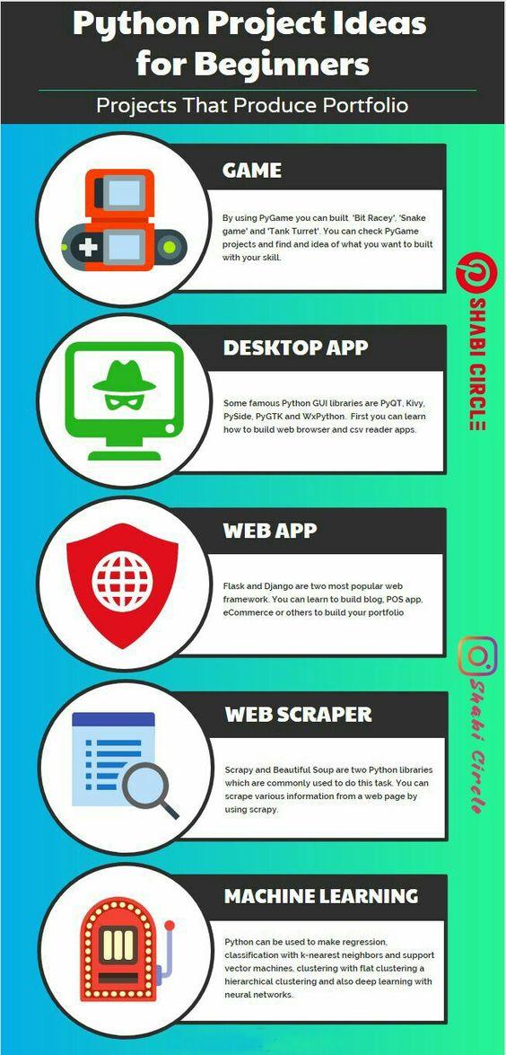 Ruhi Networks on LinkedIn: #python #beginners #pythonprogramming #covid19 Ruhi Networks on LinkedIn: #python #beginners #pythonprogramming #covid19