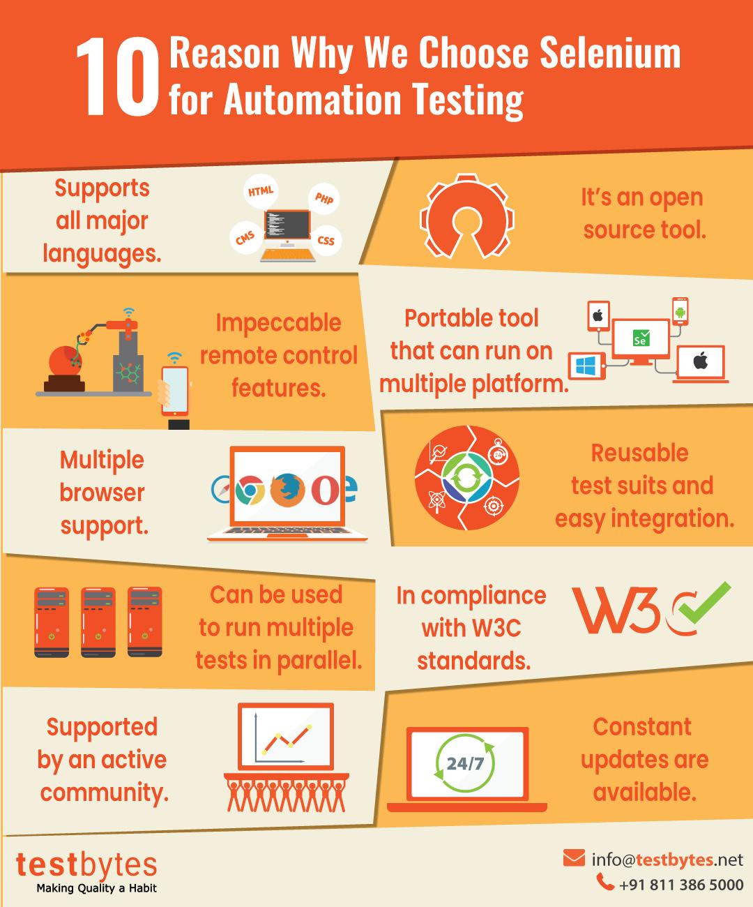 Software Testing and QA Company | Testbytes on LinkedIn: #selenium # ... Software Testing and QA Company | Testbytes on LinkedIn: #selenium # ...
