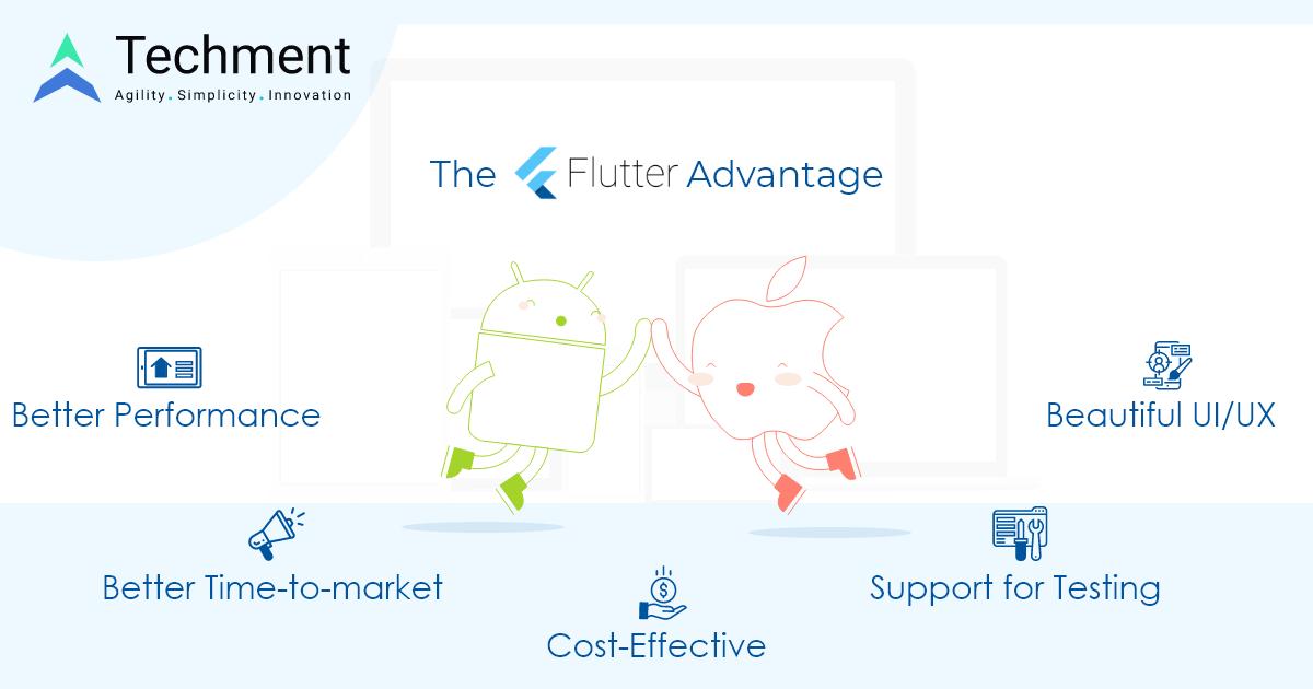 Manish Agrawal on LinkedIn: #flutter #reactnative #technology # ... Manish Agrawal on LinkedIn: #flutter #reactnative #technology # ...