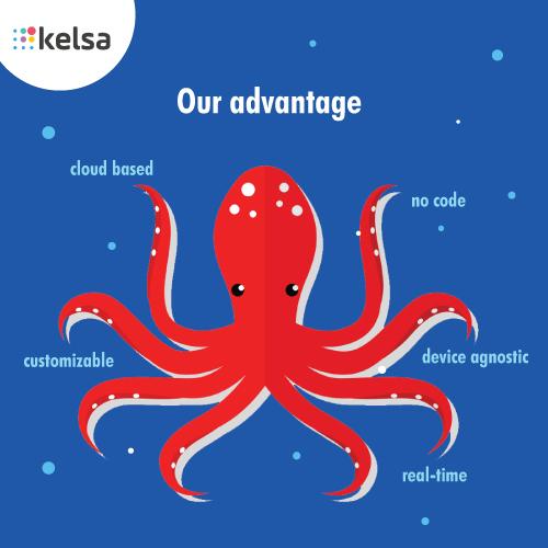 #businessprocess #workflow #kelsa #workflowmanagementsoftware… | Kelsa #businessprocess #workflow #kelsa #workflowmanagementsoftware… | Kelsa
