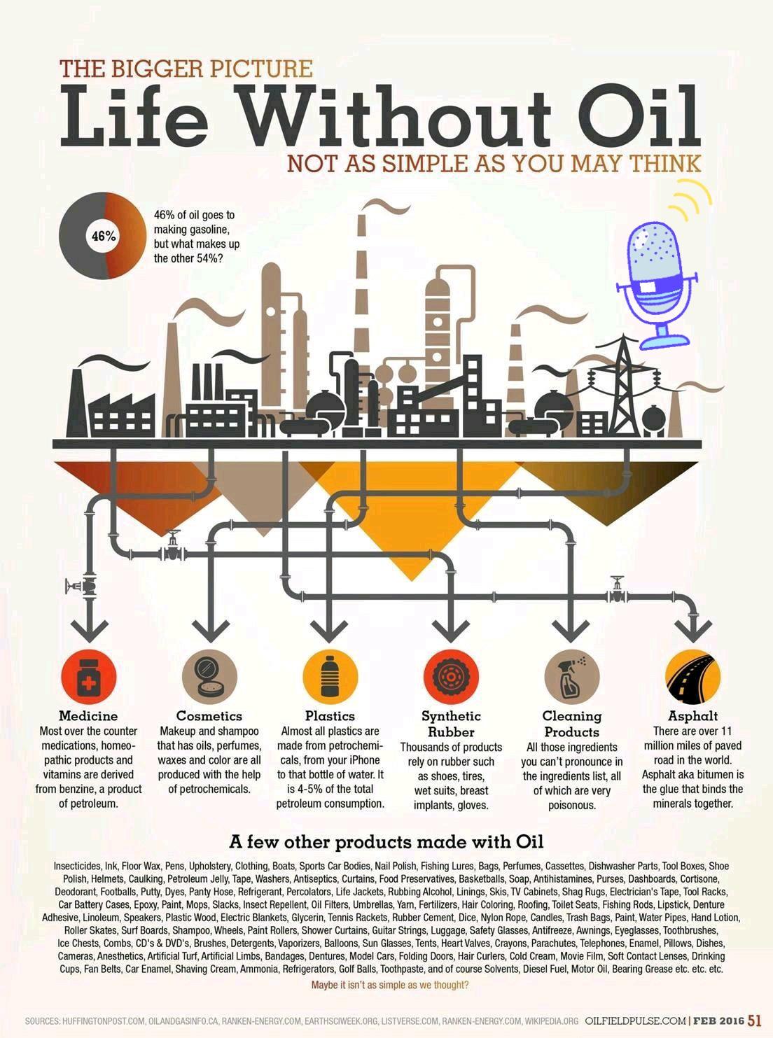 Darshil Shah on LinkedIn: #oil #importance Darshil Shah on LinkedIn: #oil #importance