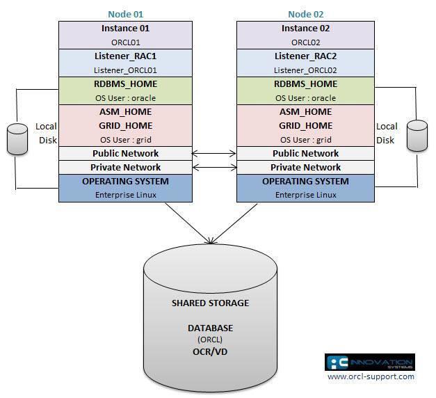 Ali Farvardin on LinkedIn: #oracle #oracledba #architecture #oraclerac ... Ali Farvardin on LinkedIn: #oracle #oracledba #architecture #oraclerac ...