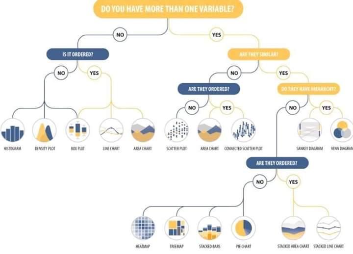 #datascientist #datascience | Vivek Chaudhary #datascientist #datascience | Vivek Chaudhary