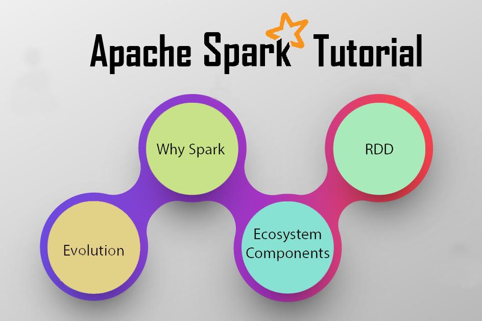 Tpoint Tech on LinkedIn: Introduction to Apache Spark Tutorial https ... Tpoint Tech on LinkedIn: Introduction to Apache Spark Tutorial https ...