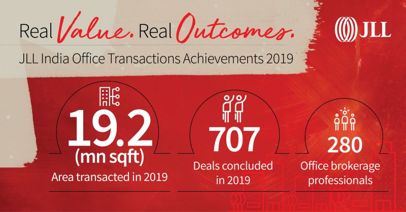 Gururaja S J on LinkedIn: #jllindia #achieveambitions Gururaja S J on LinkedIn: #jllindia #achieveambitions