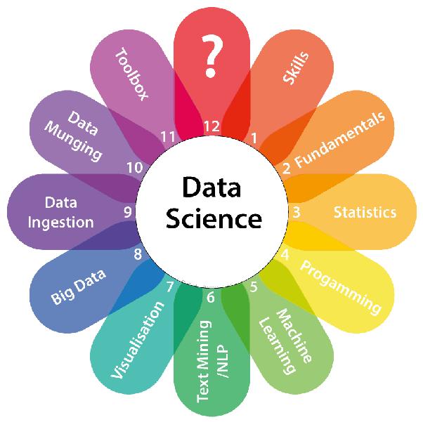 Raghib Salim on LinkedIn: Why is DATA science important ? “Data science ... Raghib Salim on LinkedIn: Why is DATA science important ? “Data science ...
