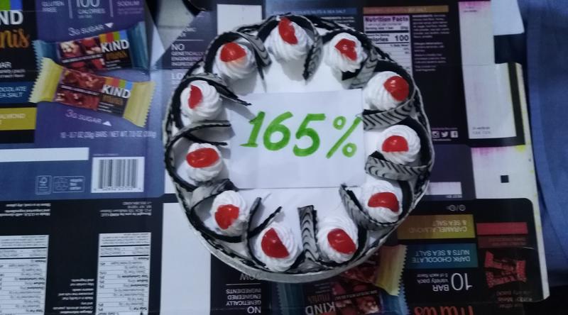Javed Akbar on LinkedIn: Alhamdulillah, achieved ever highest sales ... Javed Akbar on LinkedIn: Alhamdulillah, achieved ever highest sales ...