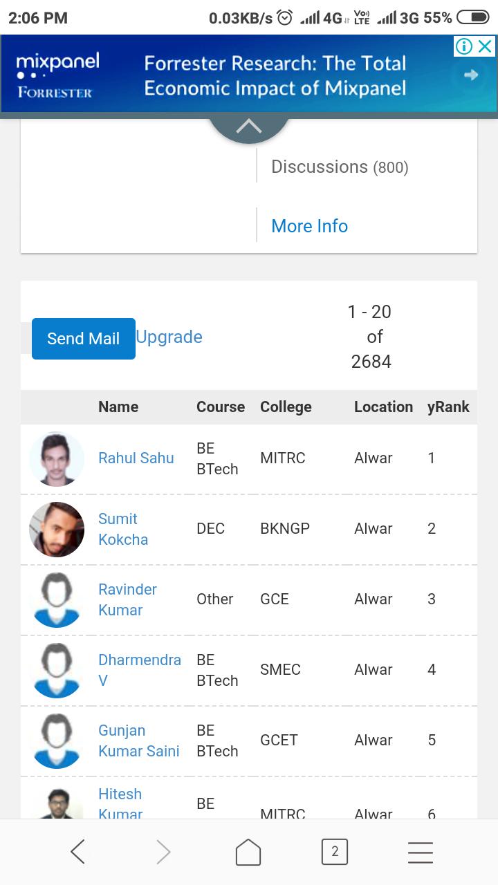Rahul sahu on LinkedIn: Another motivation I have received ,get 1st ... Rahul sahu on LinkedIn: Another motivation I have received ,get 1st ...
