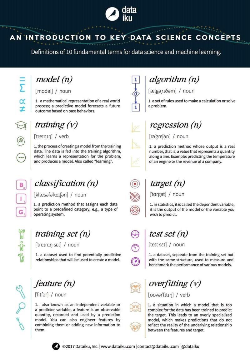 10 fundamental terms for Data Science and Machine Learning | Adarsh Raj 10 fundamental terms for Data Science and Machine Learning | Adarsh Raj
