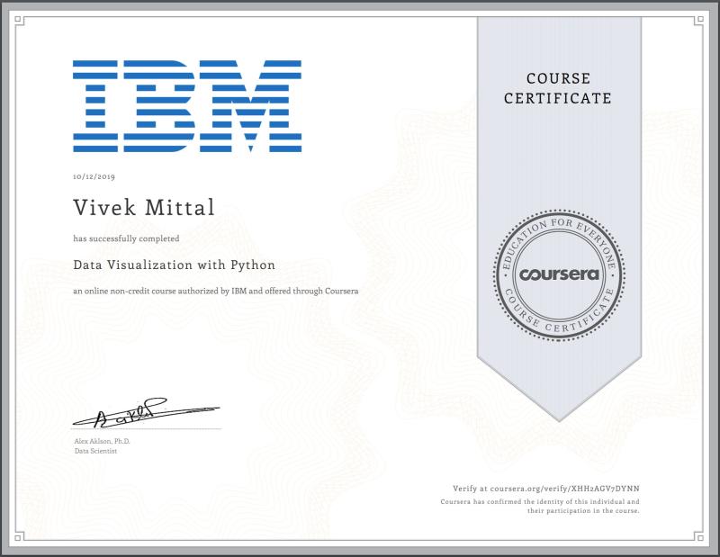 Vivek M. on LinkedIn: #matplotlib #seaborn #folium Vivek M. on LinkedIn: #matplotlib #seaborn #folium