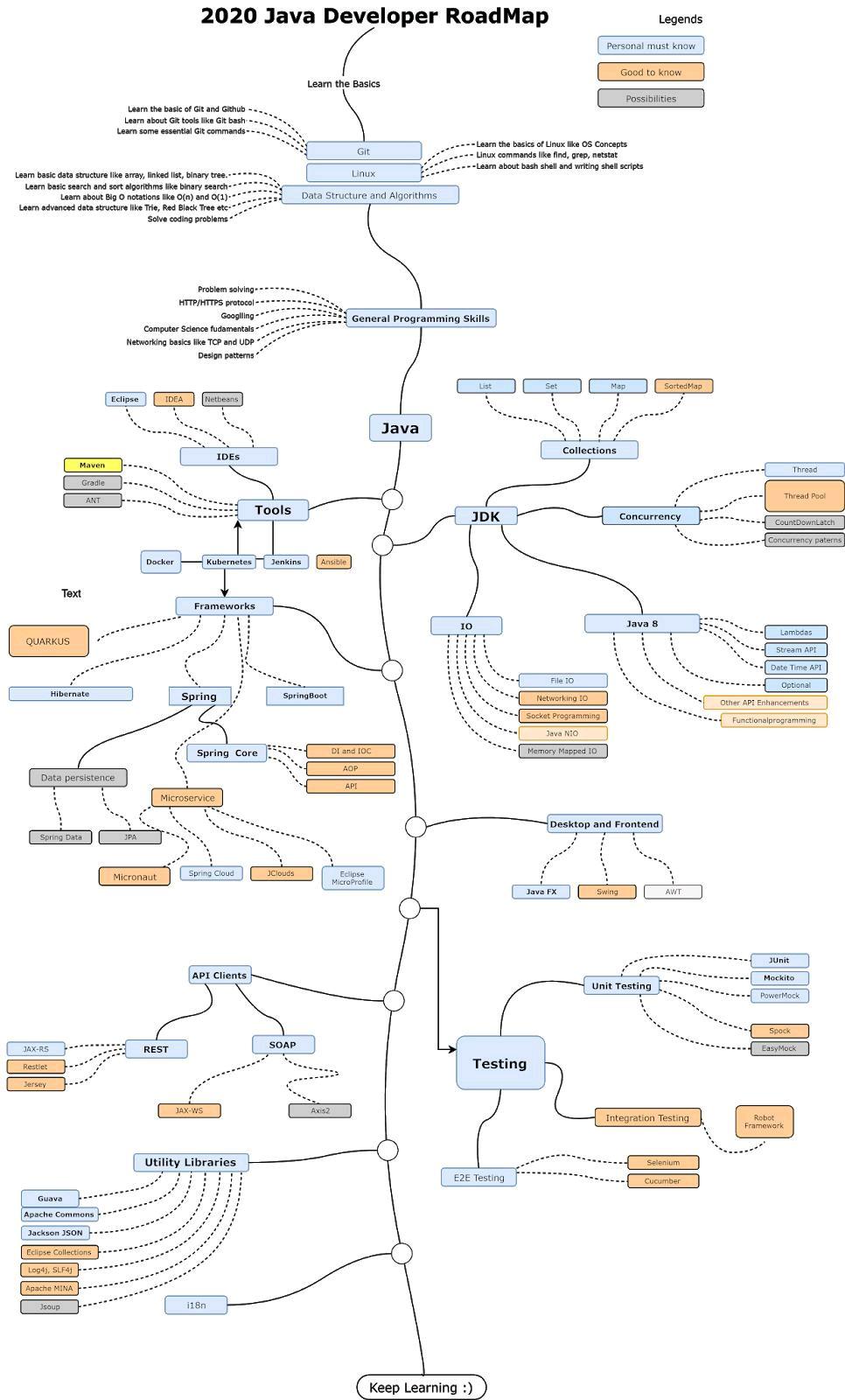 #javaprogramming | Anupam Basu #javaprogramming | Anupam Basu