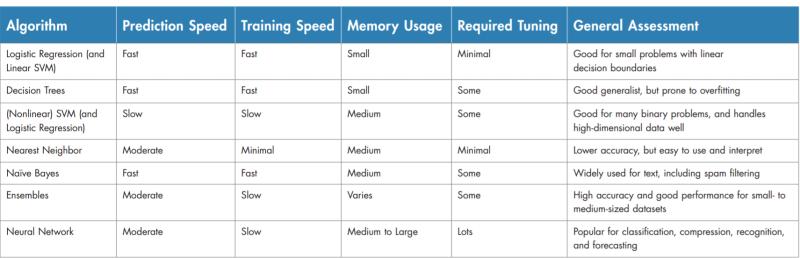 Arun Antony on LinkedIn: Understanding some key differences across ... Arun Antony on LinkedIn: Understanding some key differences across ...