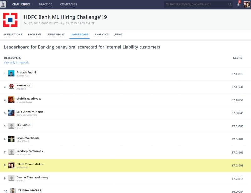 Nikhil Kumar Mishra on LinkedIn: #ml #datascience #hackathon #hiring # ... Nikhil Kumar Mishra on LinkedIn: #ml #datascience #hackathon #hiring # ...