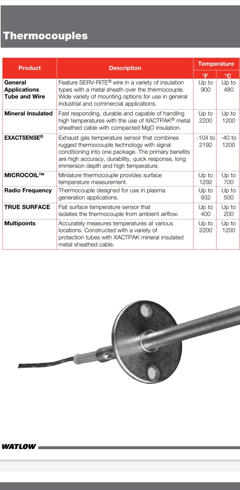 Watlow (100 yr old company ) -Complete Thermal Solutions | Jatin Kaushik Watlow (100 yr old company ) -Complete Thermal Solutions | Jatin Kaushik