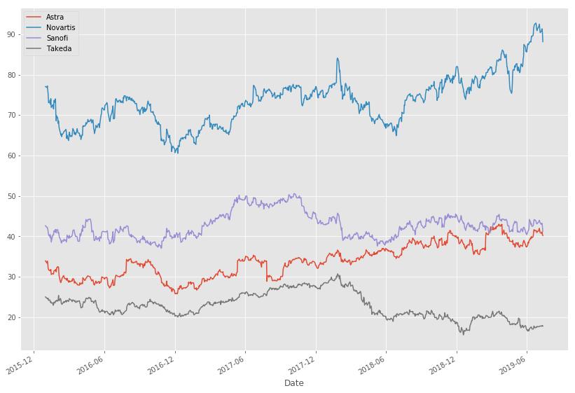 Tra My Nguyen on LinkedIn: Using a python package (pandas_datareader ... Tra My Nguyen on LinkedIn: Using a python package (pandas_datareader ...