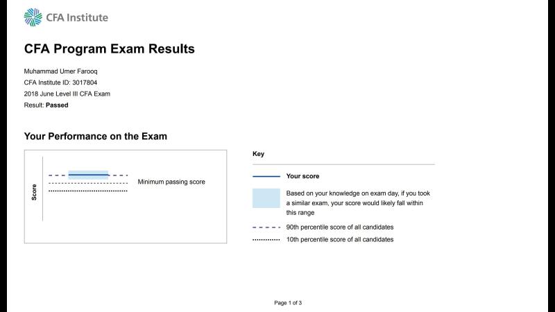 Al Hamd o Lillah. Cleared CFA level 3 exam. | Muhammad Umer Farooq, CFA ... Al Hamd o Lillah. Cleared CFA level 3 exam. | Muhammad Umer Farooq, CFA ...