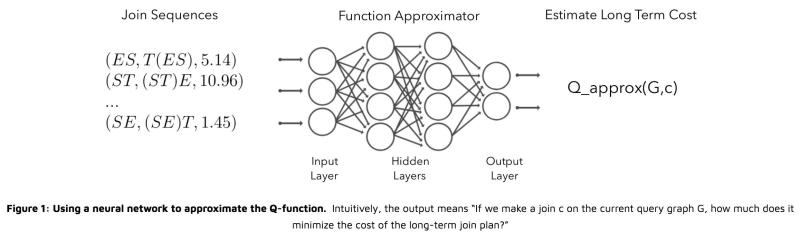 Ben Lorica 罗瑞卡 on LinkedIn: SQL query optimization meets deep ... Ben Lorica 罗瑞卡 on LinkedIn: SQL query optimization meets deep ...