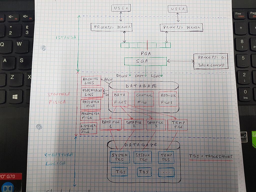 Simone Gentili on LinkedIn: Oracle Database Architecture. Simone Gentili on LinkedIn: Oracle Database Architecture.