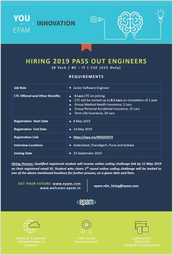 Tharun Teja Peddi posted on LinkedIn Tharun Teja Peddi posted on LinkedIn