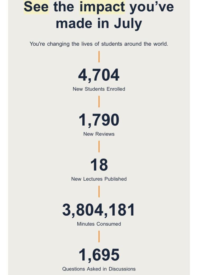 Rahul Shetty (Venkatesh) on LinkedIn: #thankful Rahul Shetty (Venkatesh) on LinkedIn: #thankful