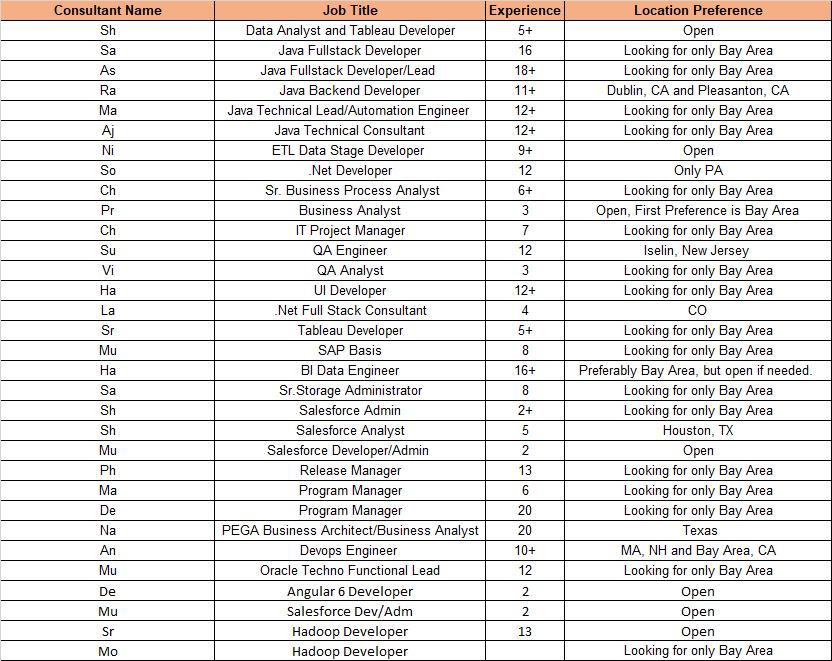 Kalyaanee M on LinkedIn: #java #fullstackdeveloper #sap #basis #devops ... Kalyaanee M on LinkedIn: #java #fullstackdeveloper #sap #basis #devops ...
