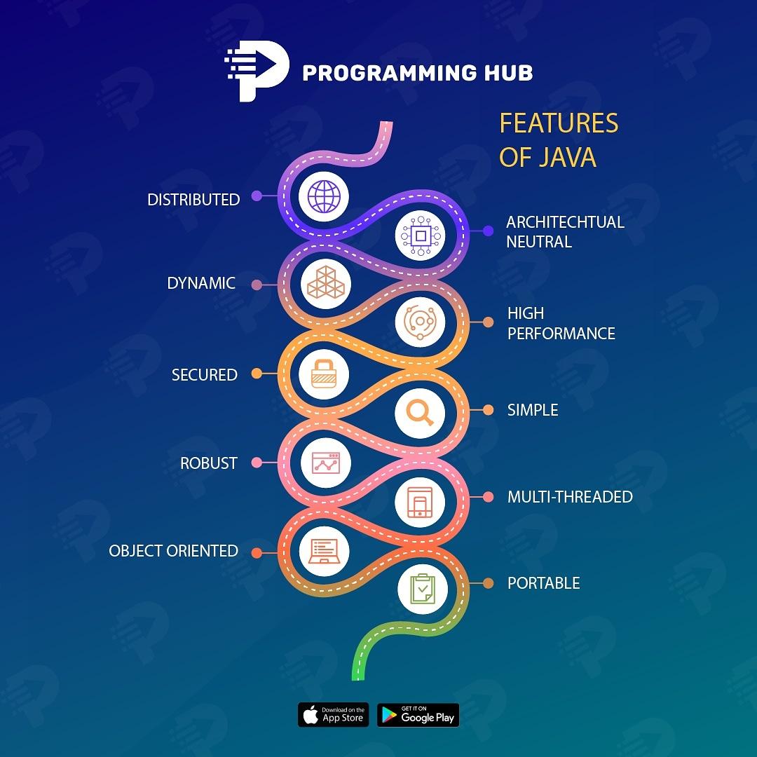 Programming Hub on LinkedIn: #programminghub #learntocode #java # ... Programming Hub on LinkedIn: #programminghub #learntocode #java # ...