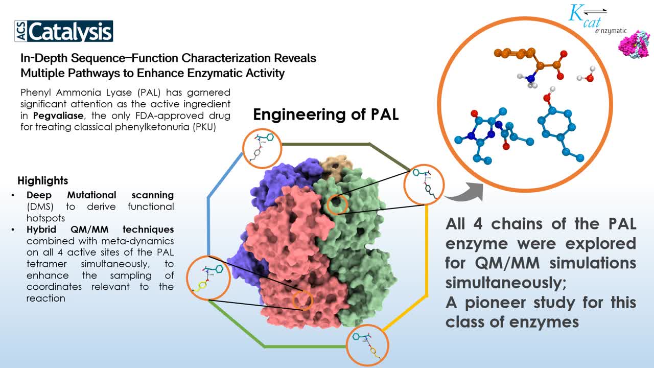 Ranjita Das (Ph.D.) Computational Chemist on LinkedIn: In-Depth ... Ranjita Das (Ph.D.) Computational Chemist on LinkedIn: In-Depth ...