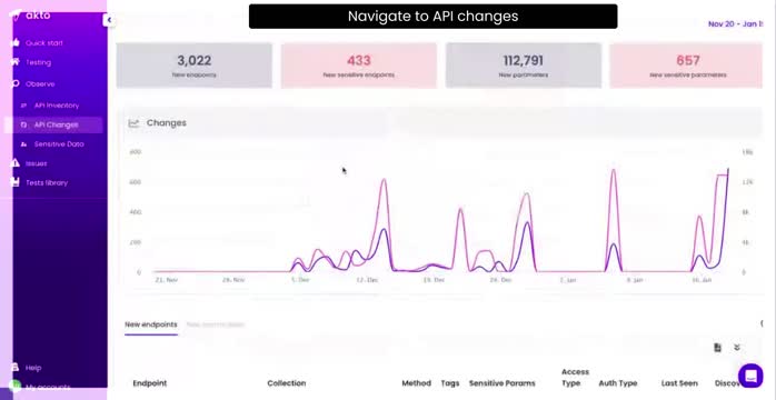Akto.io on LinkedIn: API changes Akto.io on LinkedIn: API changes