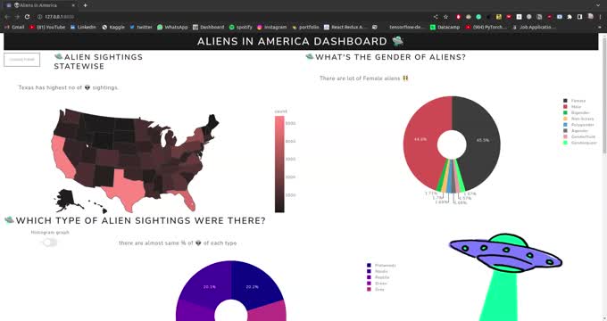 Somesh Fengade on LinkedIn: #dashboard #plotly #dash #python #render # ... Somesh Fengade on LinkedIn: #dashboard #plotly #dash #python #render # ...