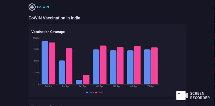 SANTHOSH D on LinkedIn: #50daysofcodechallenge #reactjs #react #ccbp # ... SANTHOSH D on LinkedIn: #50daysofcodechallenge #reactjs #react #ccbp # ...