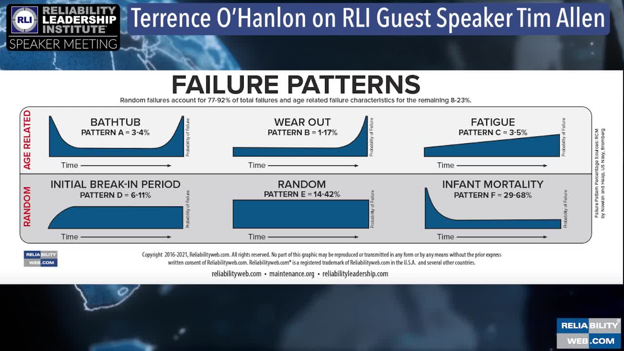Reliabilityweb.com on LinkedIn: RLI Guest Speaker Tim Allen Reliabilityweb.com on LinkedIn: RLI Guest Speaker Tim Allen