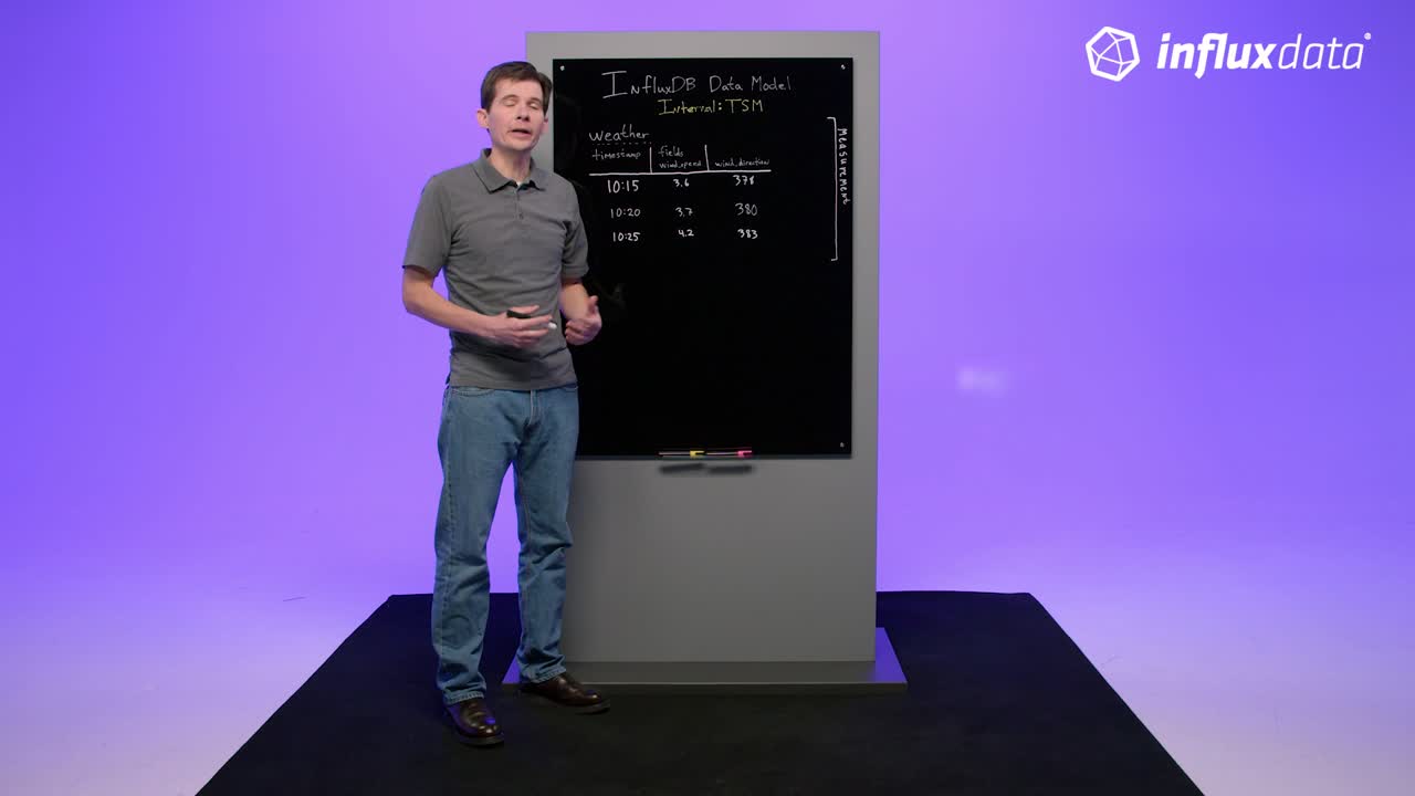InfluxData on LinkedIn: #influxdb #oss #iot #developer InfluxData on LinkedIn: #influxdb #oss #iot #developer