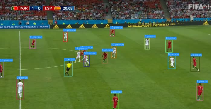Pavan Kumar Reddy Kunchala on LinkedIn: #deeplearning #computervision # ... Pavan Kumar Reddy Kunchala on LinkedIn: #deeplearning #computervision # ...