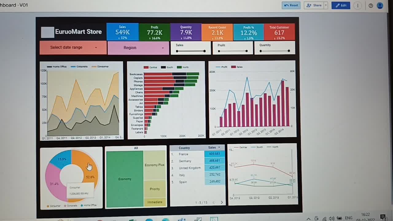 GURUPRASATH K on LinkedIn: #dataanalytics #datavisualization # ... GURUPRASATH K on LinkedIn: #dataanalytics #datavisualization # ...